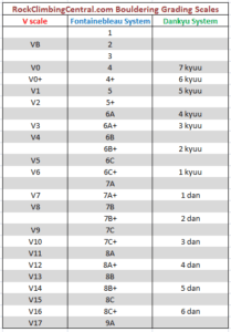 Bouldering 101: Everything You Need to Know – Rock Climbing Central